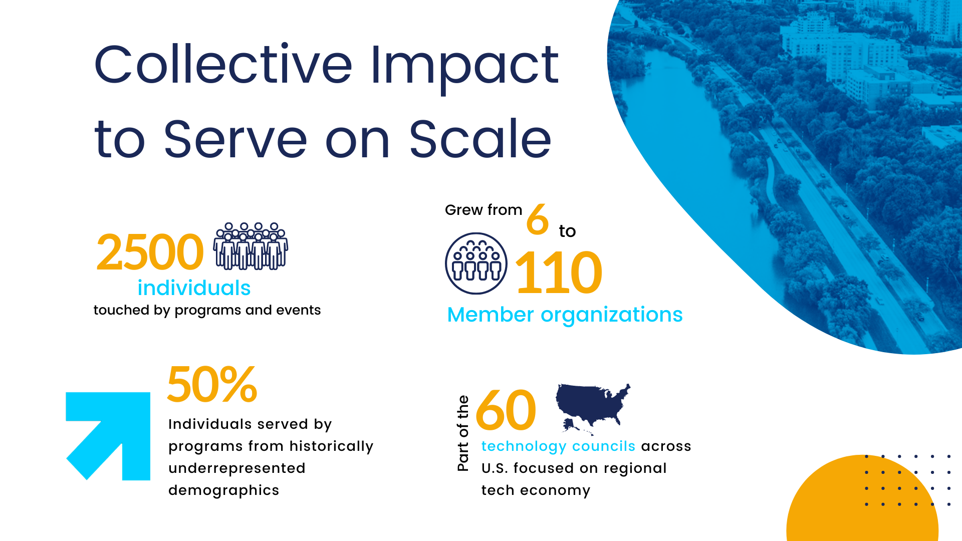 Impact Report | MKE TECH