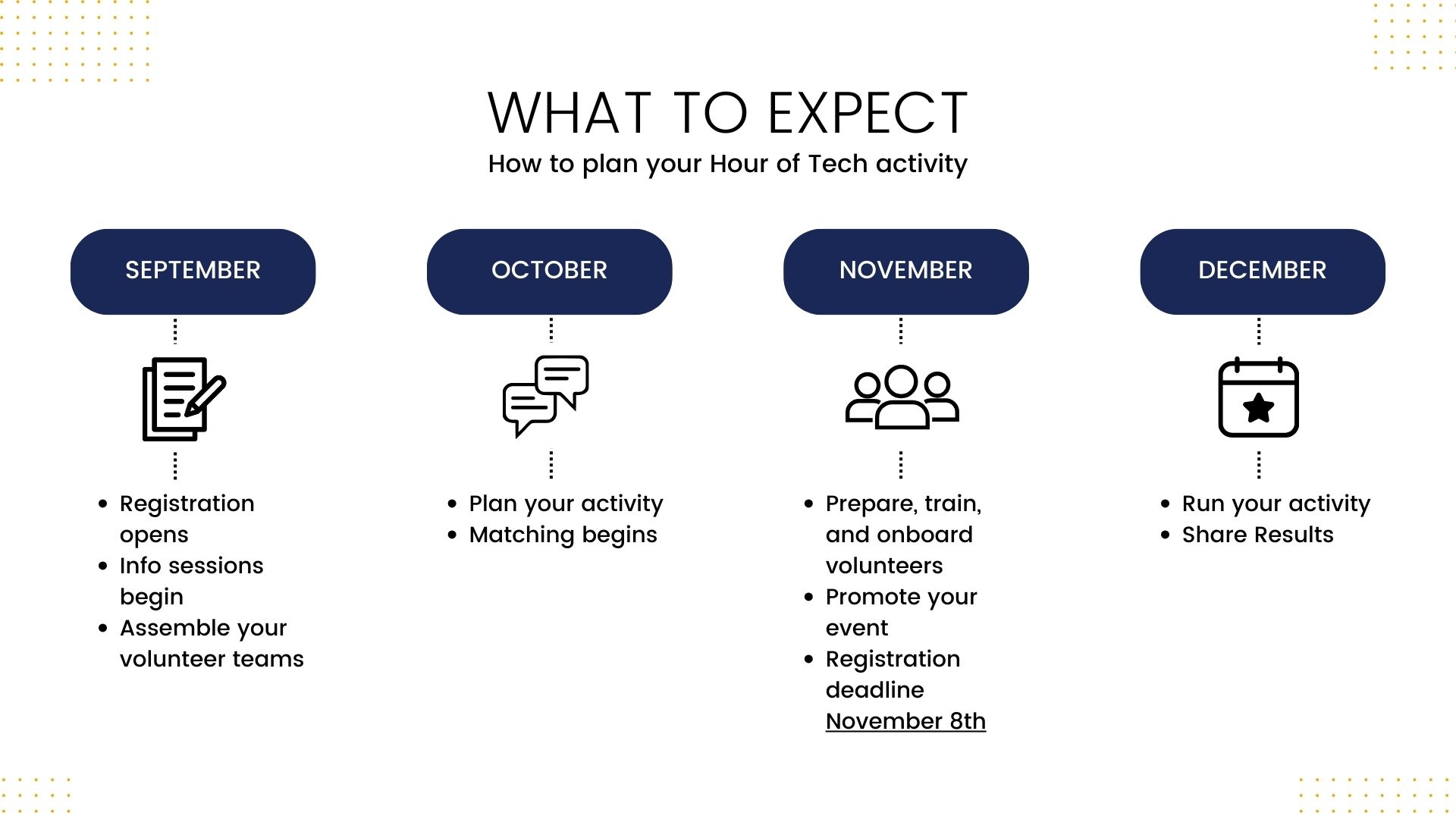 Hour of Tech | MKE TECH