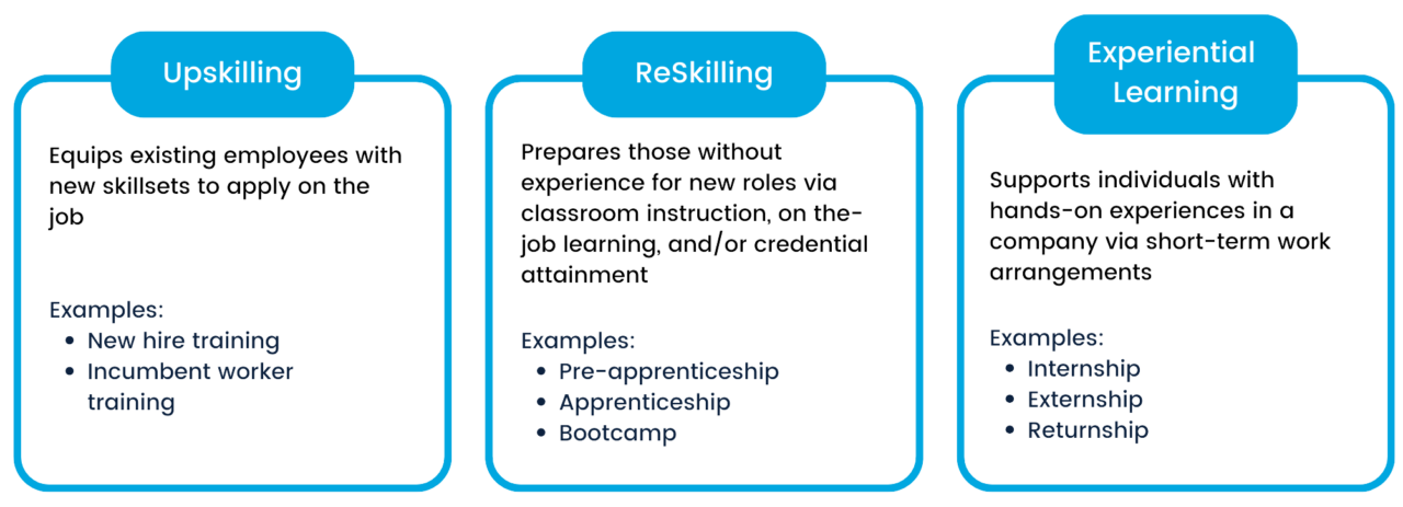 Tech Skilling Homepage - MKE TECH